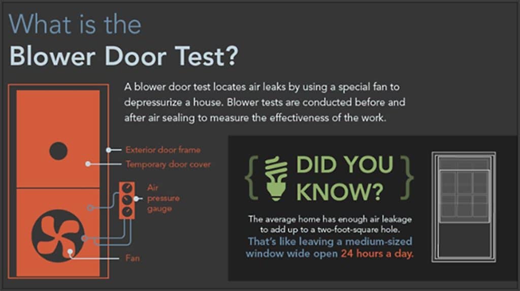 Blower Door Testing Near Me In Vancouver